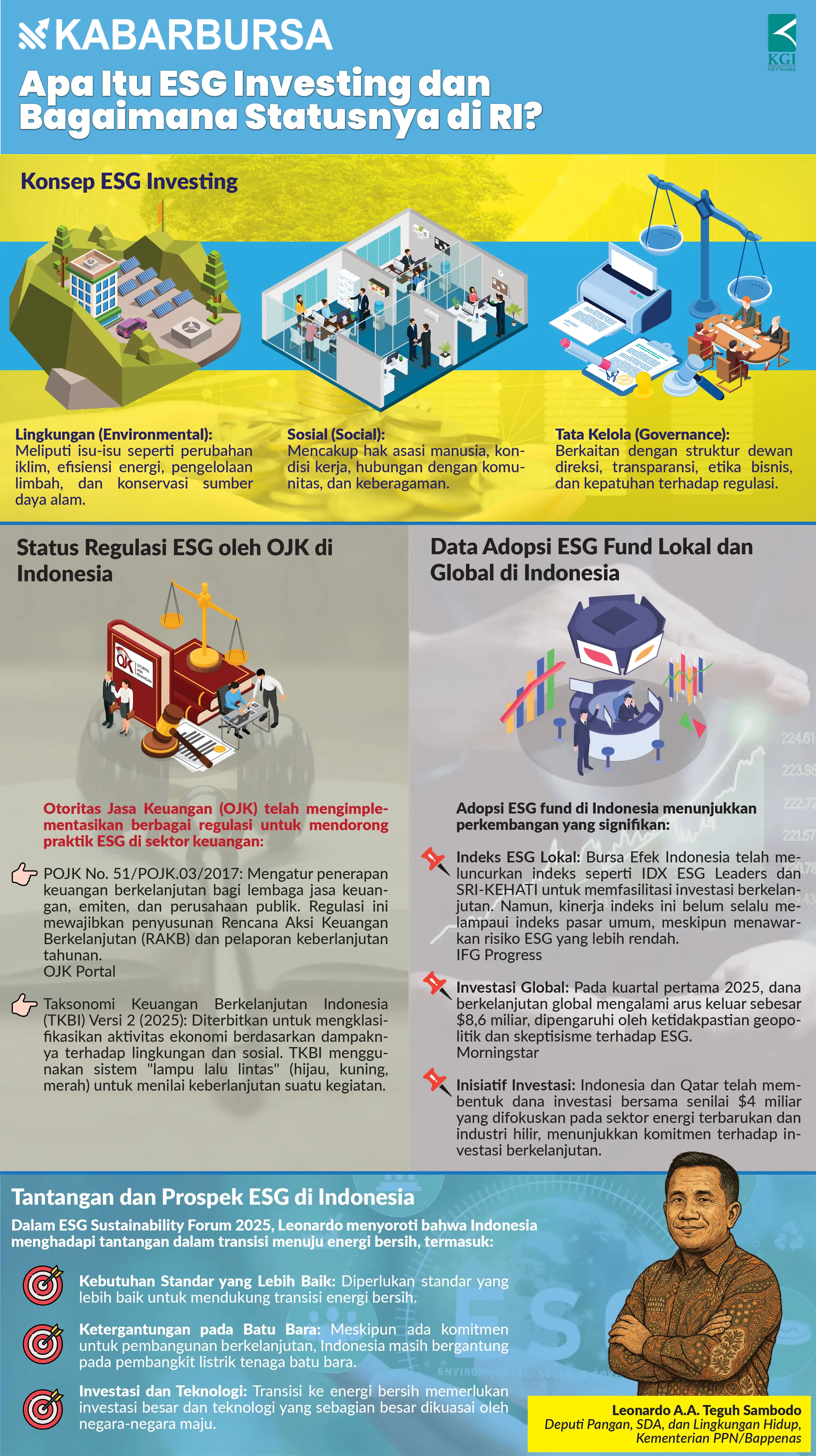 [INFOGRAFIS] Apa Itu ESG Investing dan Bagaimana Statusnya - KabarBursa.com