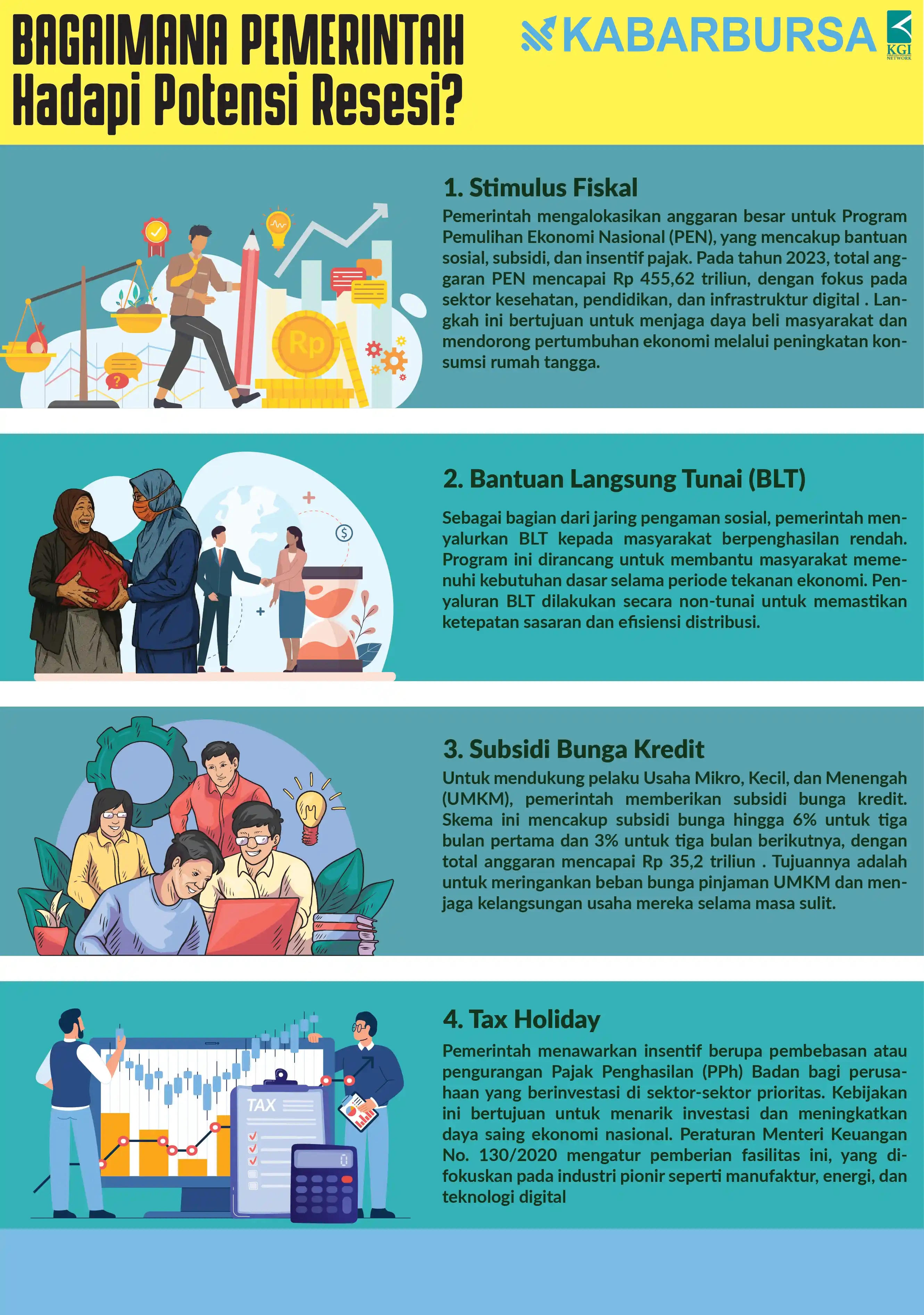 INFOGRAFIS Bagaimana Pemerintah Hadapi Potensi Resesi? - KabarBursa.com